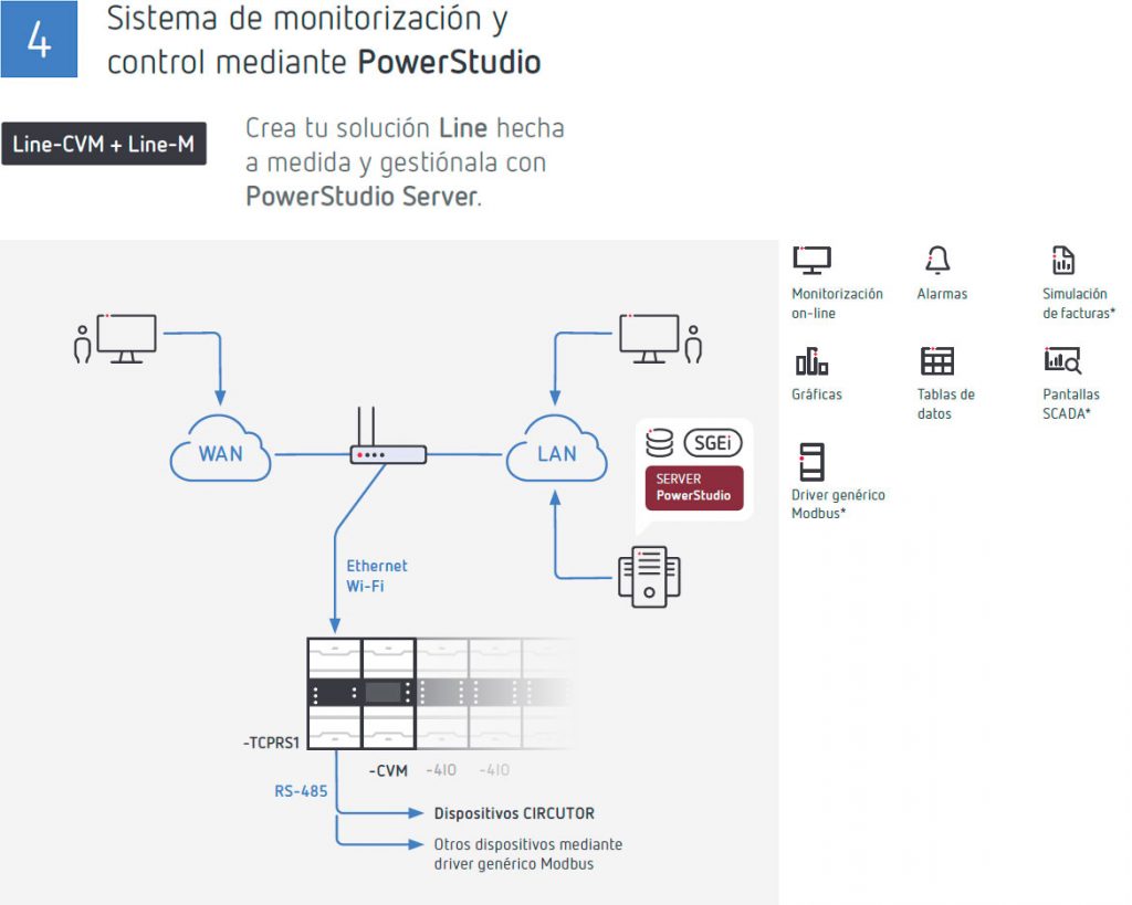 Line. Eficiencia Energética así de fácil - CIRCUTOR