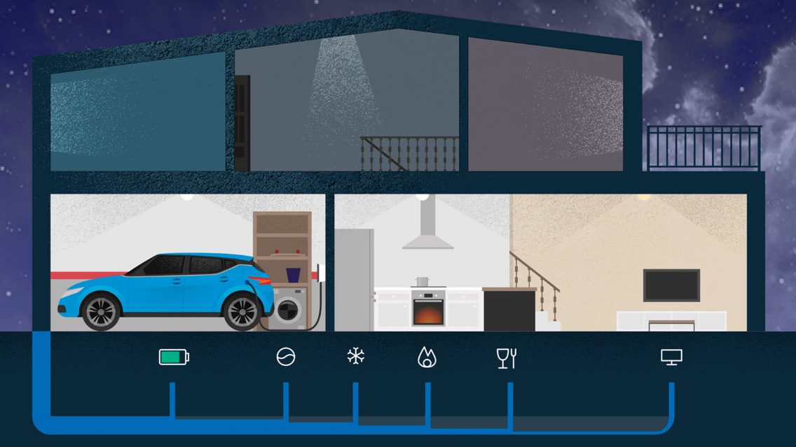 Circutor presents its new eHOME Link charging point - CIRCUTOR