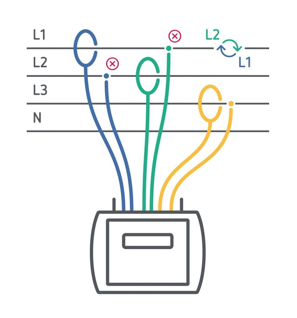 Do you know how to install your portable power analyzer successfully ...