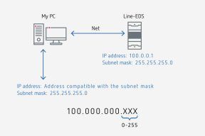 How to connect your PC to a device using an Ethernet connection - CIRCUTOR