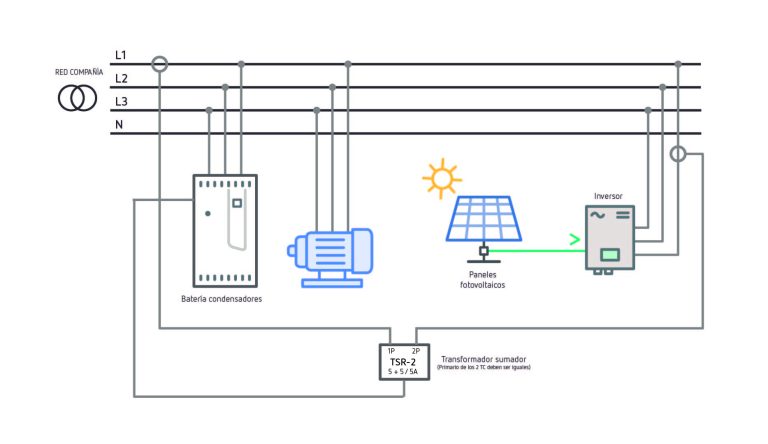 Instalaciones con autoconsumo y su efecto sobre los sistemas de compensación de energía reactiva ...