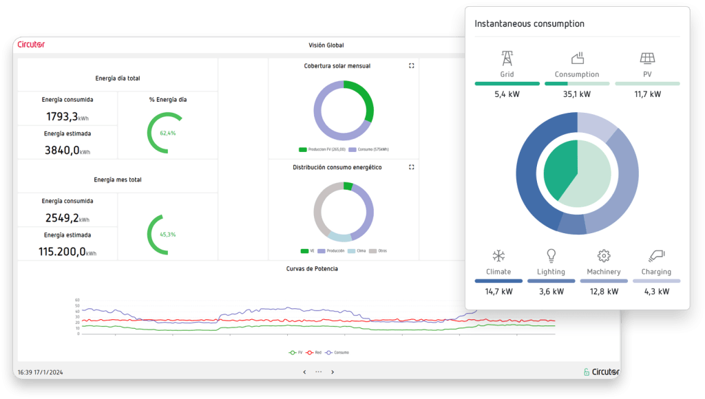 Discover PowerStudio SCADA WAVE - CIRCUTOR
