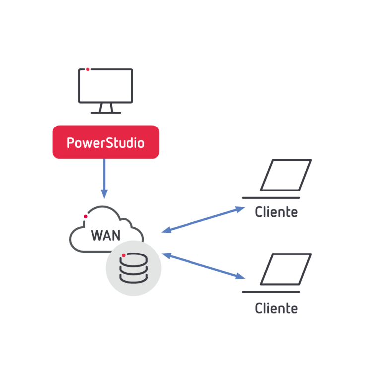 PowerStudio SCADA: Solución Integral para Energía | Circutor