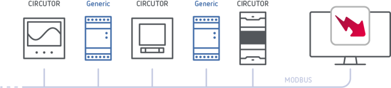 Descubre PowerStudio SCADA WAVE - CIRCUTOR