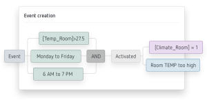 Discover PowerStudio SCADA WAVE - CIRCUTOR