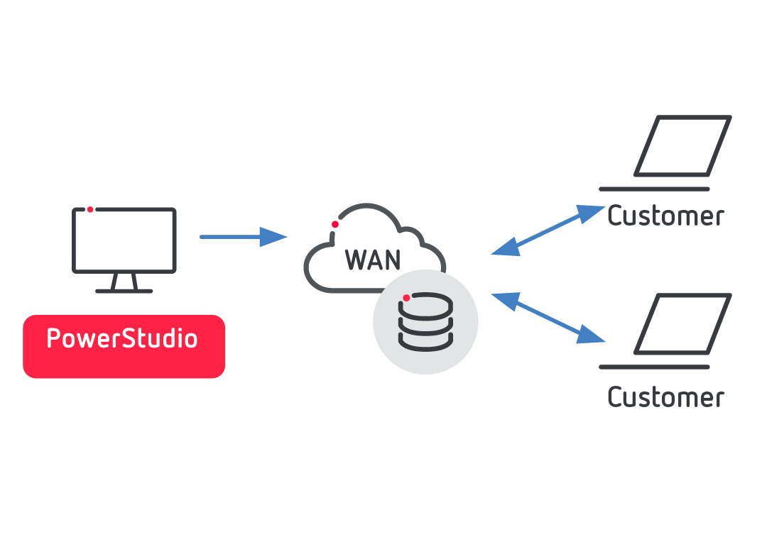 The scalability you need to make your SCADA grow - CIRCUTOR