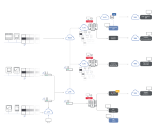 The scalability you need to make your SCADA grow - CIRCUTOR