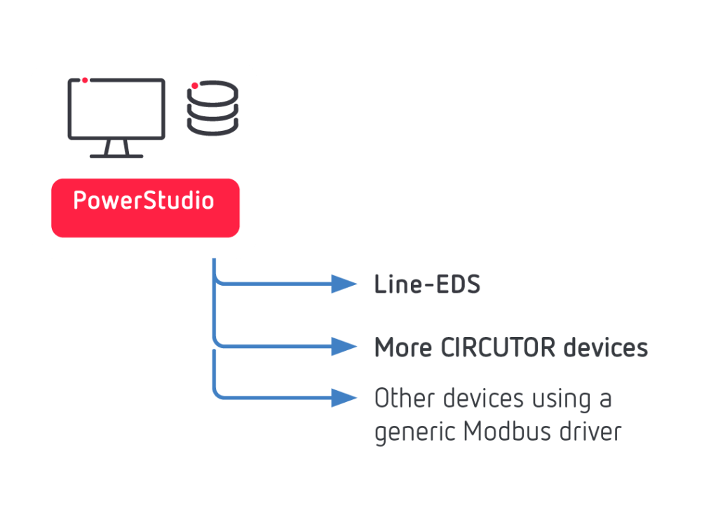The scalability you need to make your SCADA grow - CIRCUTOR