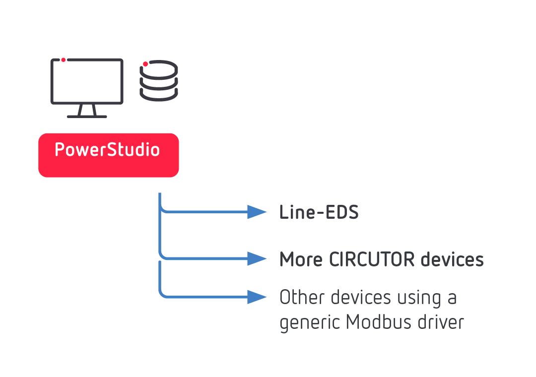 The scalability you need to make your SCADA grow - CIRCUTOR