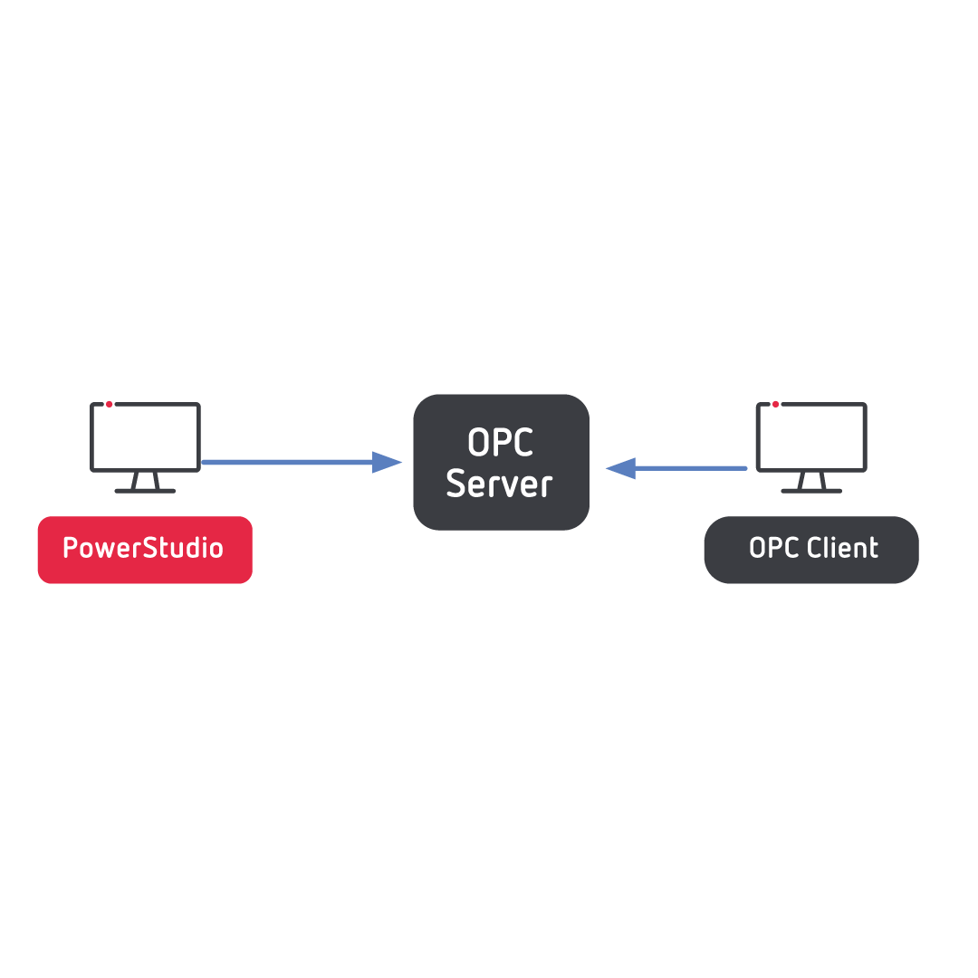 PowerStudio SCADA Universe - CIRCUTOR