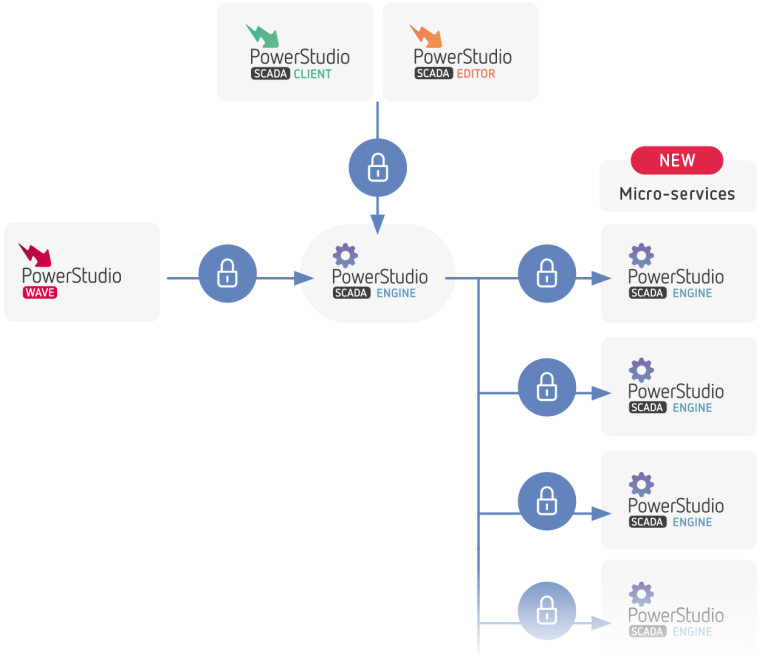 Discover PowerStudio SCADA WAVE - CIRCUTOR