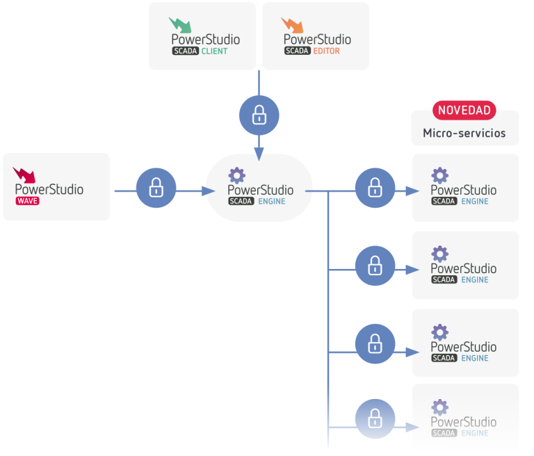 Descubre PowerStudio SCADA WAVE - CIRCUTOR