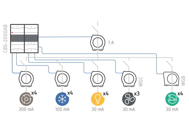 New Residual Current Monitoring devices, complete monitoring in a ...
