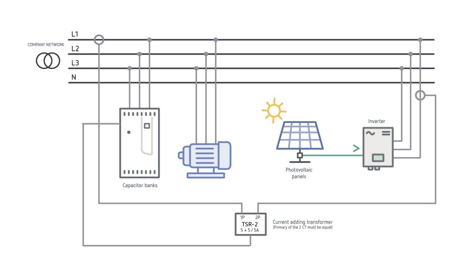 Installations with self-supply on power factor correction systems
