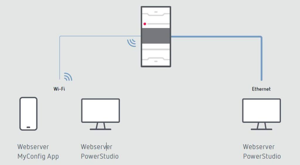 CVM-D50: the evolution of power analyzers - CIRCUTOR