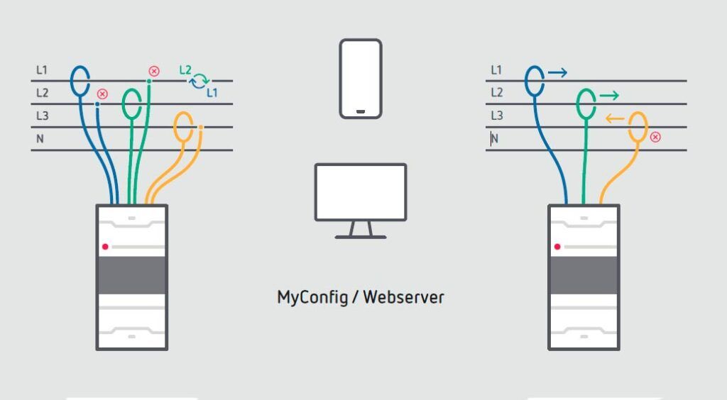 CVM-D50: la evolución del analizador de redes - CIRCUTOR